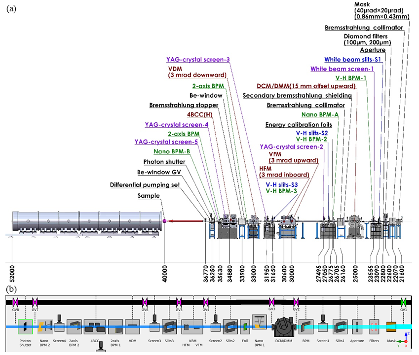 Taiwan Photon Source Beamlines